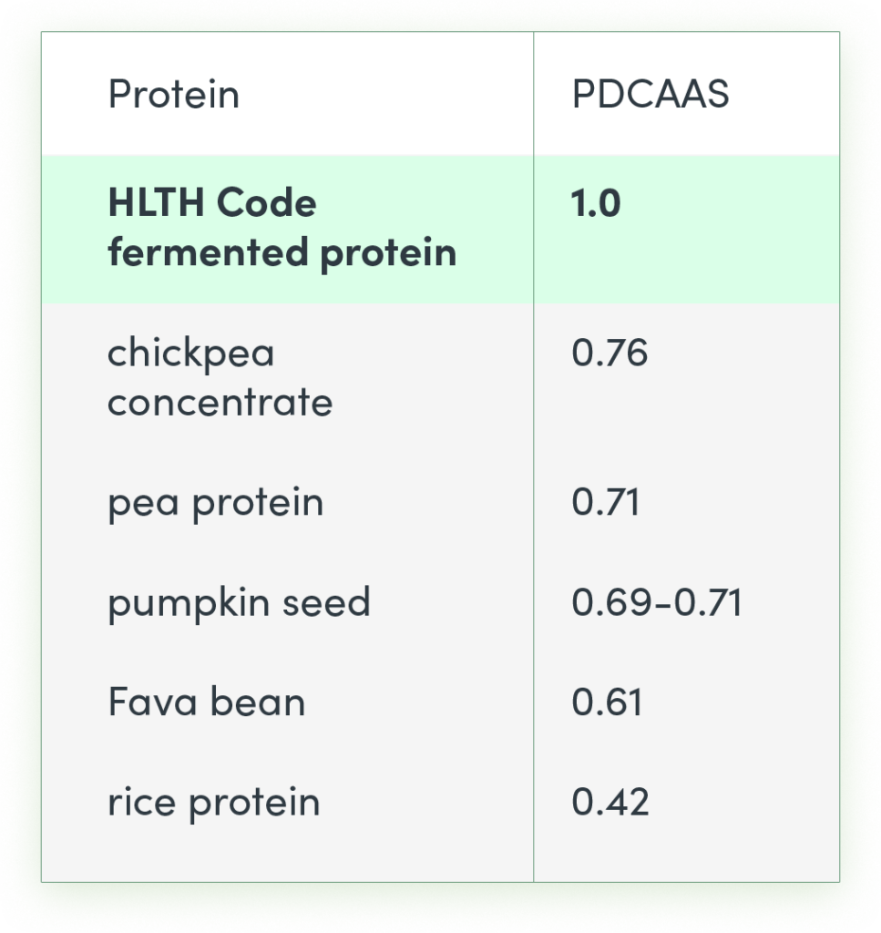 Hlth Code Plant Based | HLTH Code